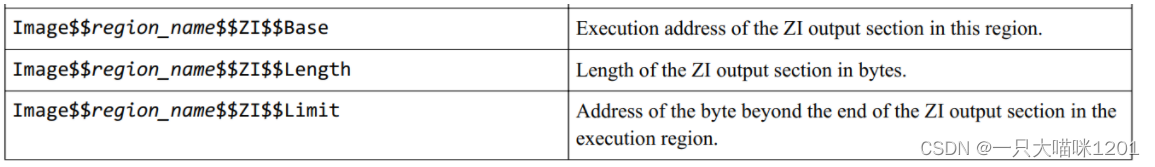 【理解ARM架构】 散列文件 | 重定位_散列文件 scatter file-CSDN博客