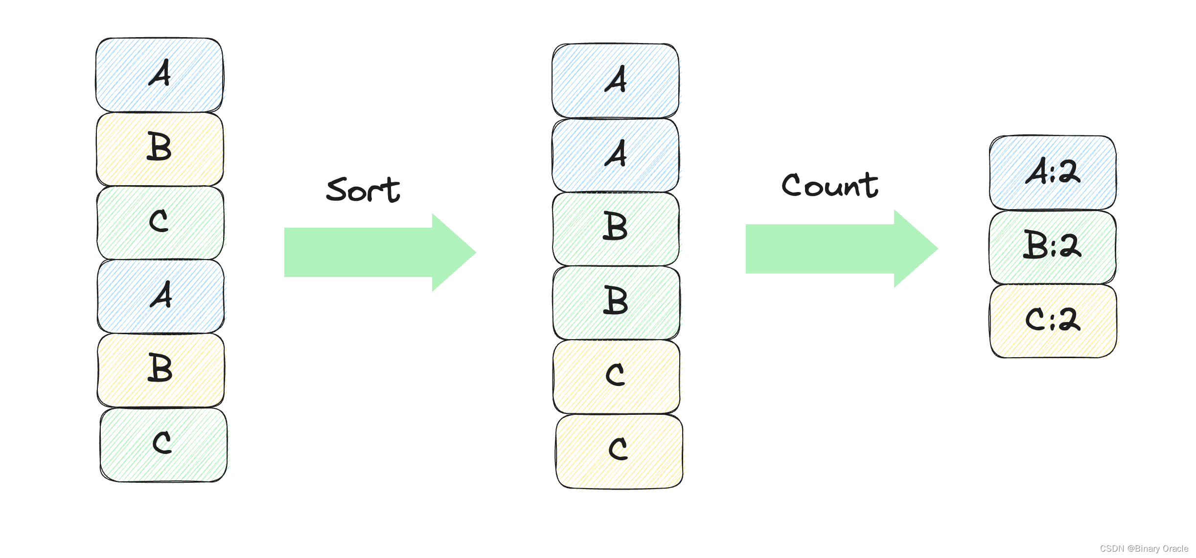 MIT 6.824 -- MapReduce Lab_实验名称:mapreduce 实现一个和mapreduce论文类似的机制,也就是数单词个数word -CSDN博客