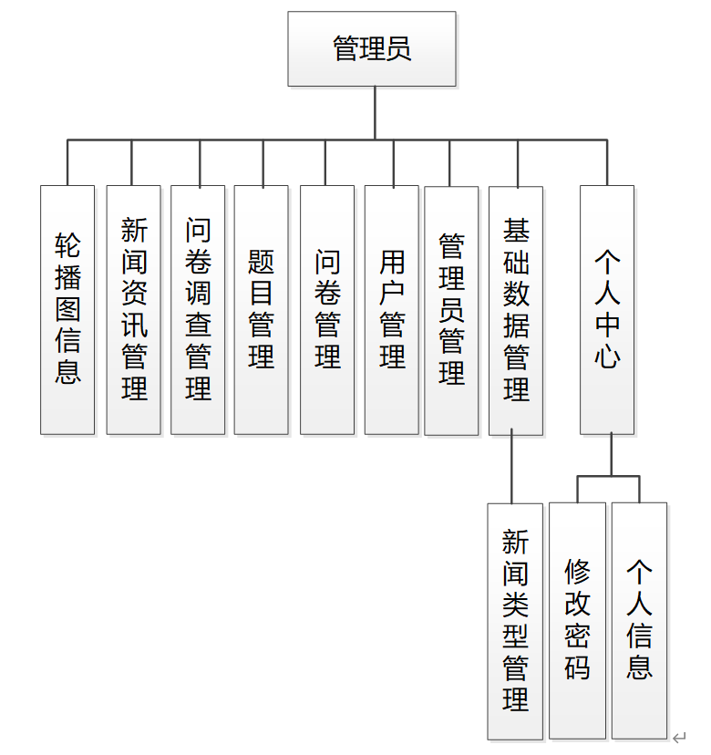 基于springbootmybatismysql的在线问卷调查系统的设计与实现源码下载基于springboot Mybatis的问卷
