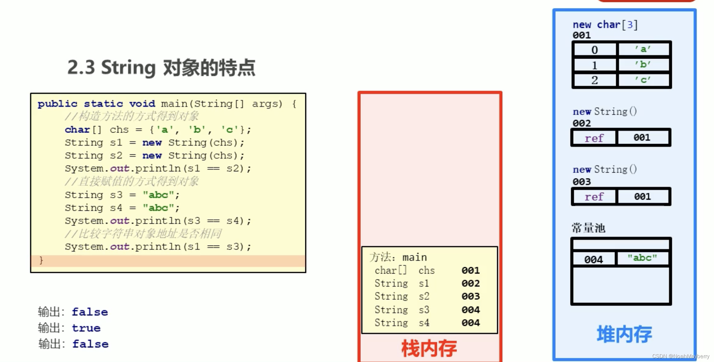 java学习笔记3【String构造方法 ——形参和返回值 】【自用】_java 根据类型自动生成一个返回值-CSDN博客