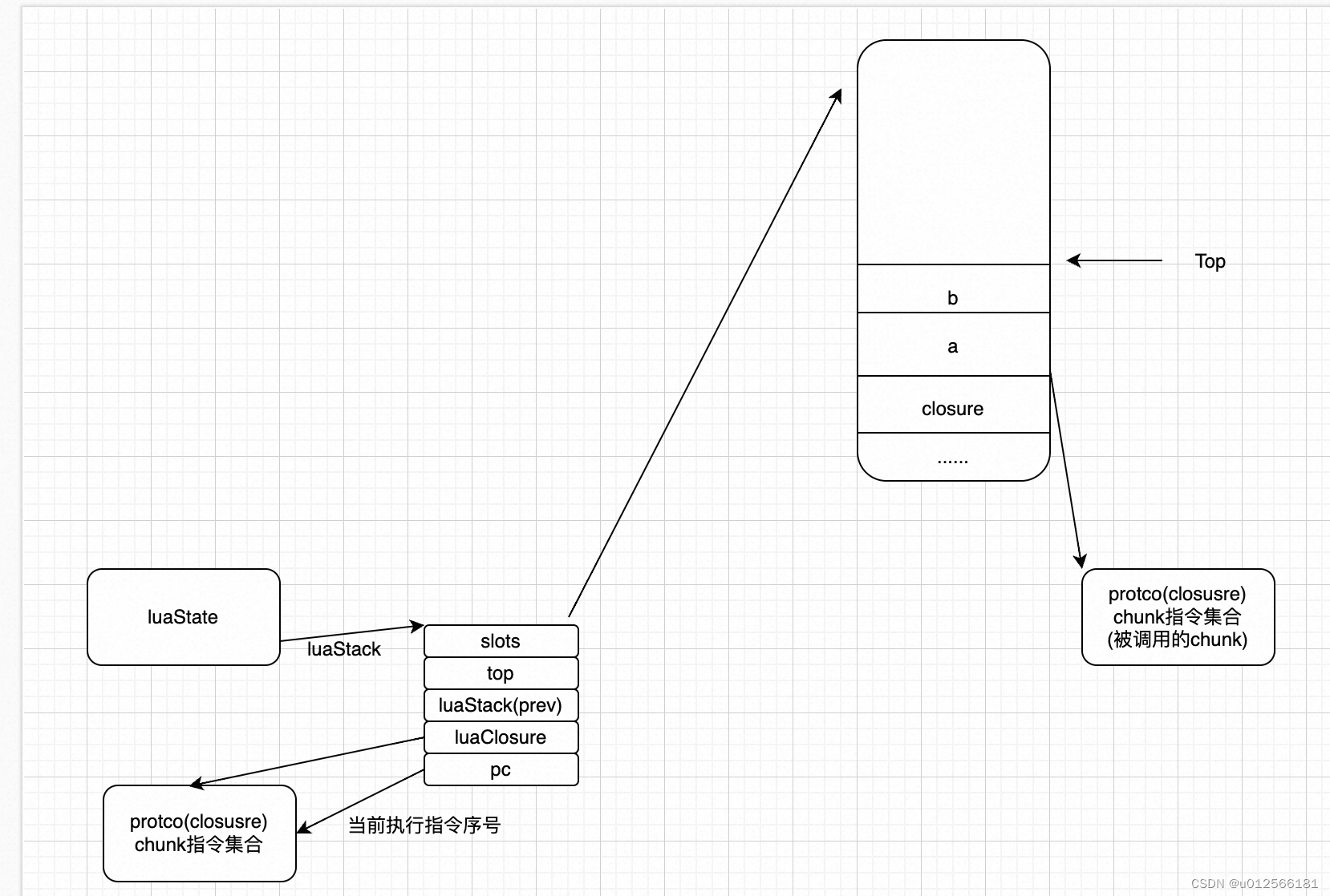 对Lua的理解_lua keys argv-CSDN博客