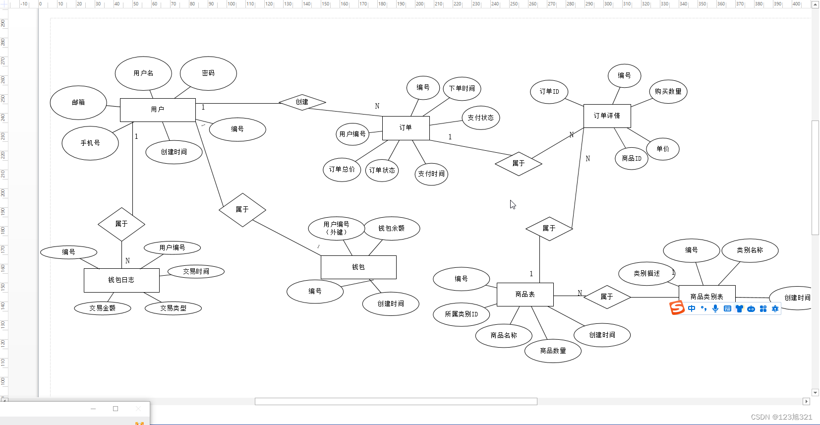 MySQL周内训参照1、ER实体关系图与数据库模型图绘制_mysql周内训 er-CSDN博客