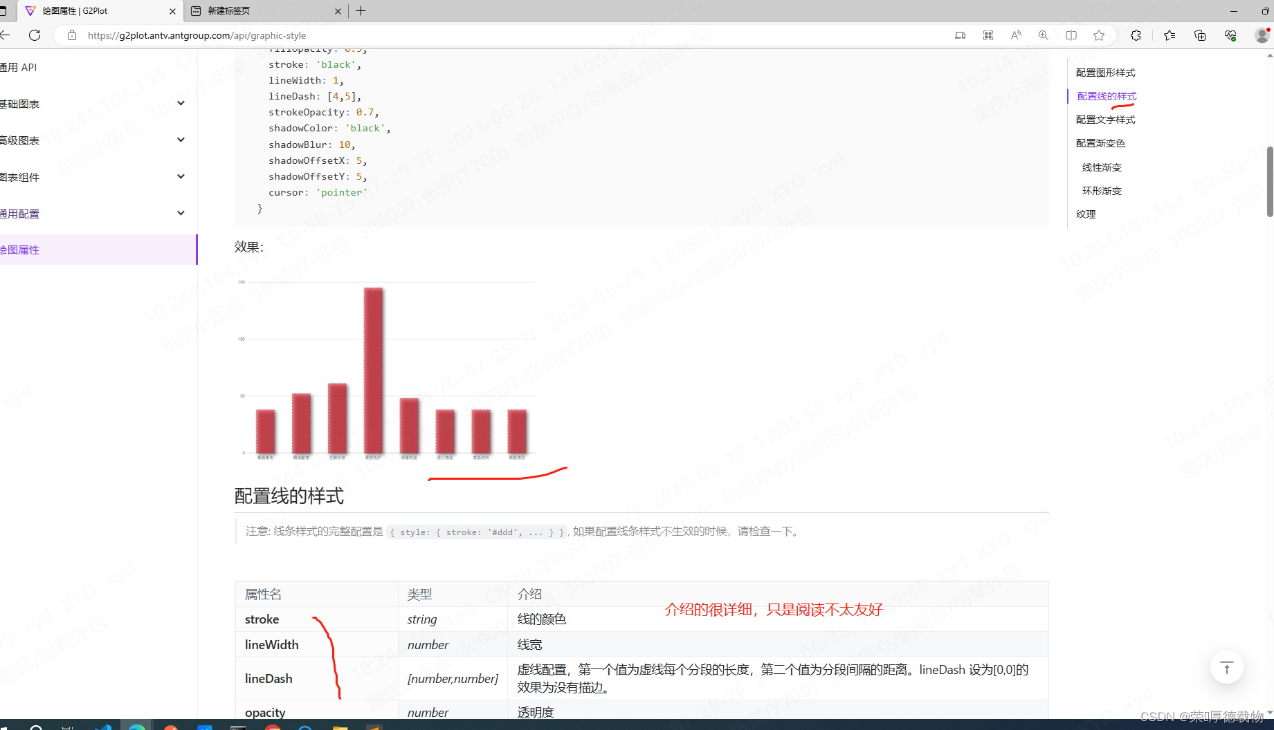 统计图echarts和antd charts的那些事-CSDN博客