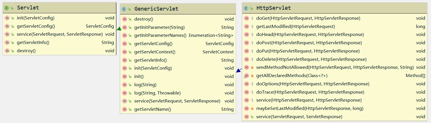 web-servlet_webservlet-CSDN博客