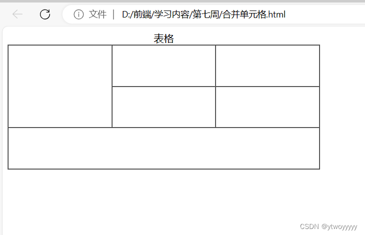 HTML基础教程：锚点链接、合并单元格与 标签应用-CSDN博客