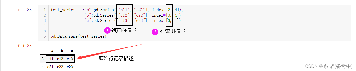 【Python语法错误】Length of passed values is 2, index implies 0_valueerror: length of passed values is ...