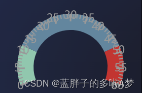 vue使用echarts 仪表盘样式不对 | 使用echarts5.0_echarts 仪表盘官网的样式和vue项目中的不一样-CSDN博客