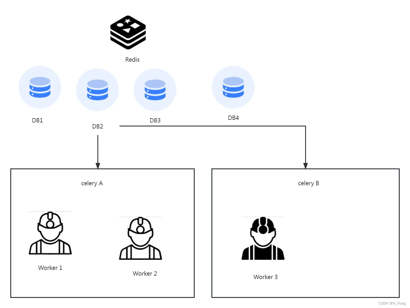 【Celery】任务Failure或一直超时Pending_celery任务卡住会怎么样-CSDN博客