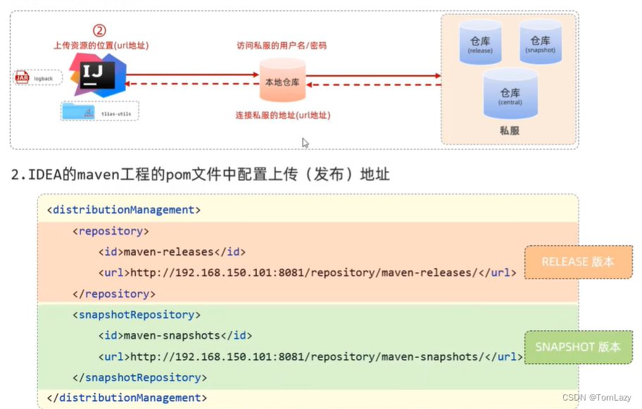 【Java Web】015 -- Maven高级（分模块设计与开发、继承与聚合、私服）_maven 什么时候用模块开发-CSDN博客