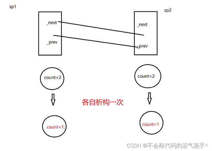 c++智能指针（raii）_c++ raii-CSDN博客