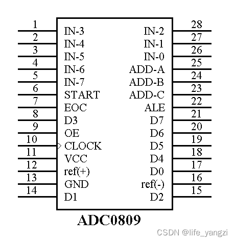 基于51单片机的ADC0809电压表设计_基于51单片机的adc0809电压表设计0~32v-CSDN博客