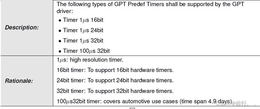 【CP AUTOSAR】Gpt(GPTDriver)分析和使用_autosar gpt-CSDN博客