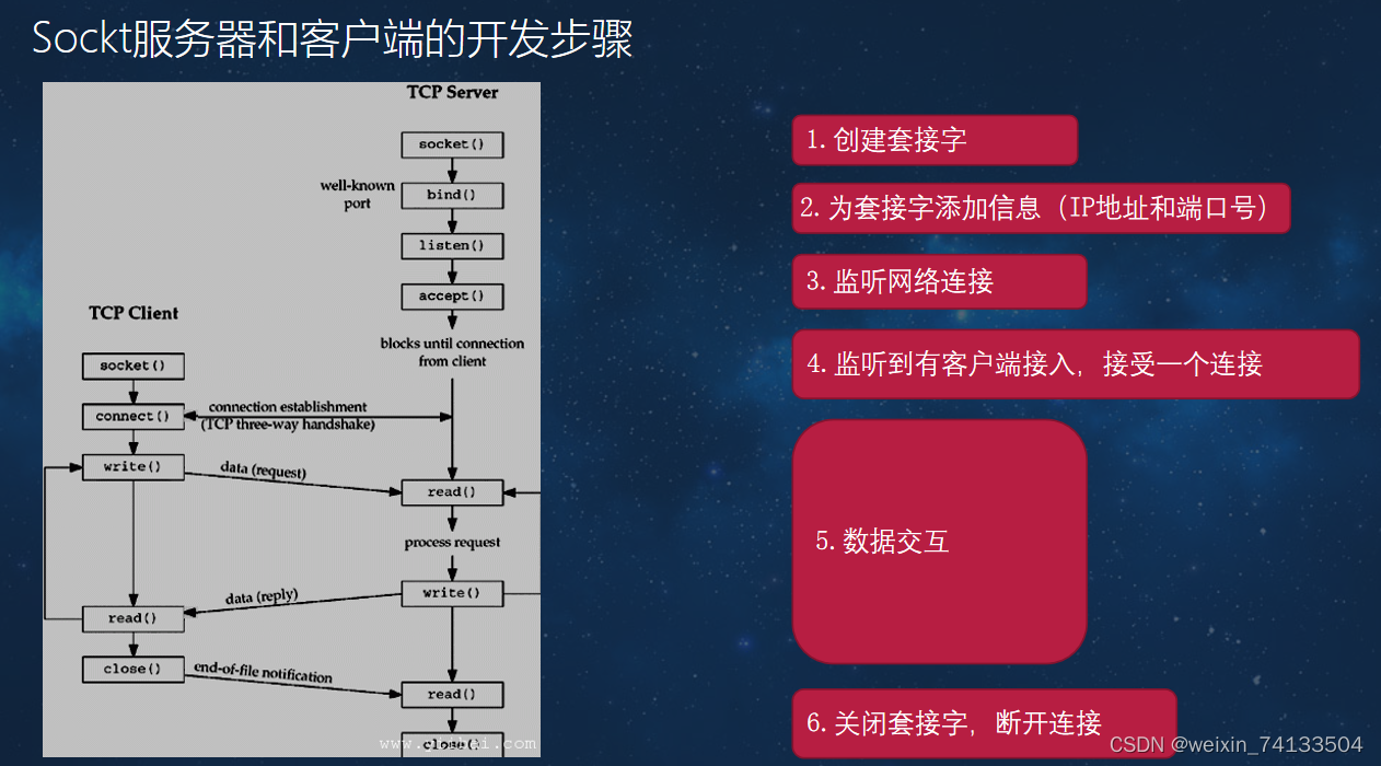 linux系统编程---socket编程步骤和相关API使用---学习和记录（二）_linux socket 返回值-CSDN博客