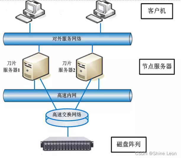 DM DSC 原理与搭建方法_dm++dsc-CSDN博客