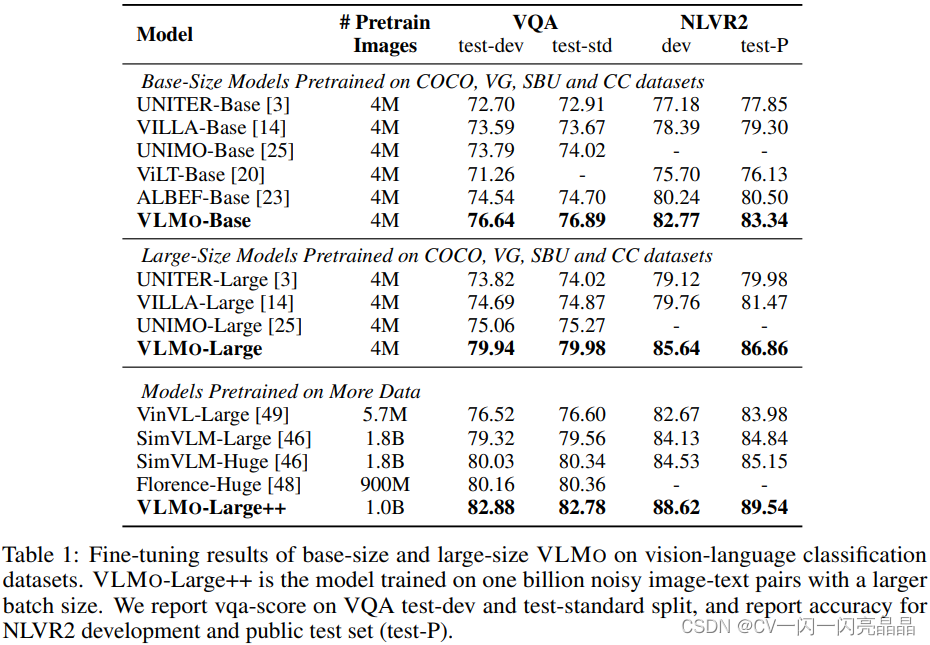 多模态系列论文--VLMO 详细解析-CSDN博客