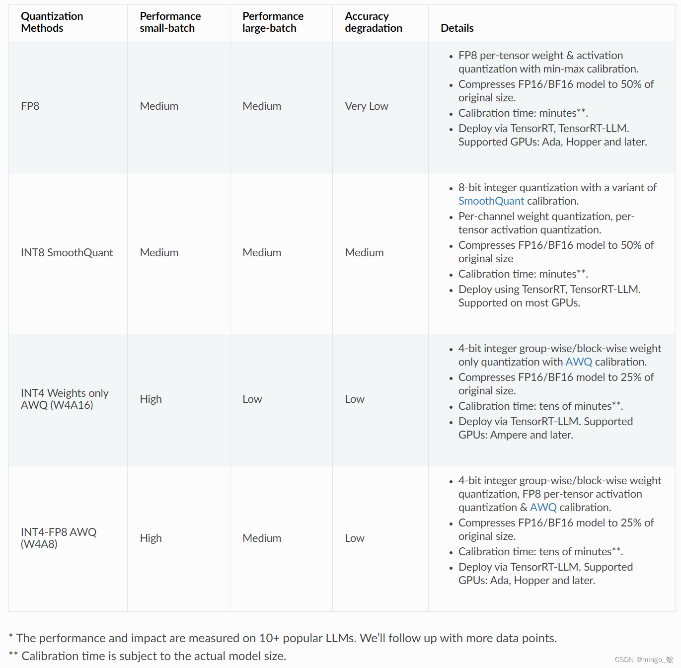 NVIDIA TensorRT Model Optimizer_modelopt-CSDN博客