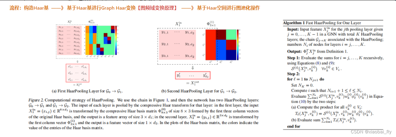 从池化的角度看GNN（包含PR-GNN，EdgePool等7篇论文）中篇_边收缩池化-CSDN博客