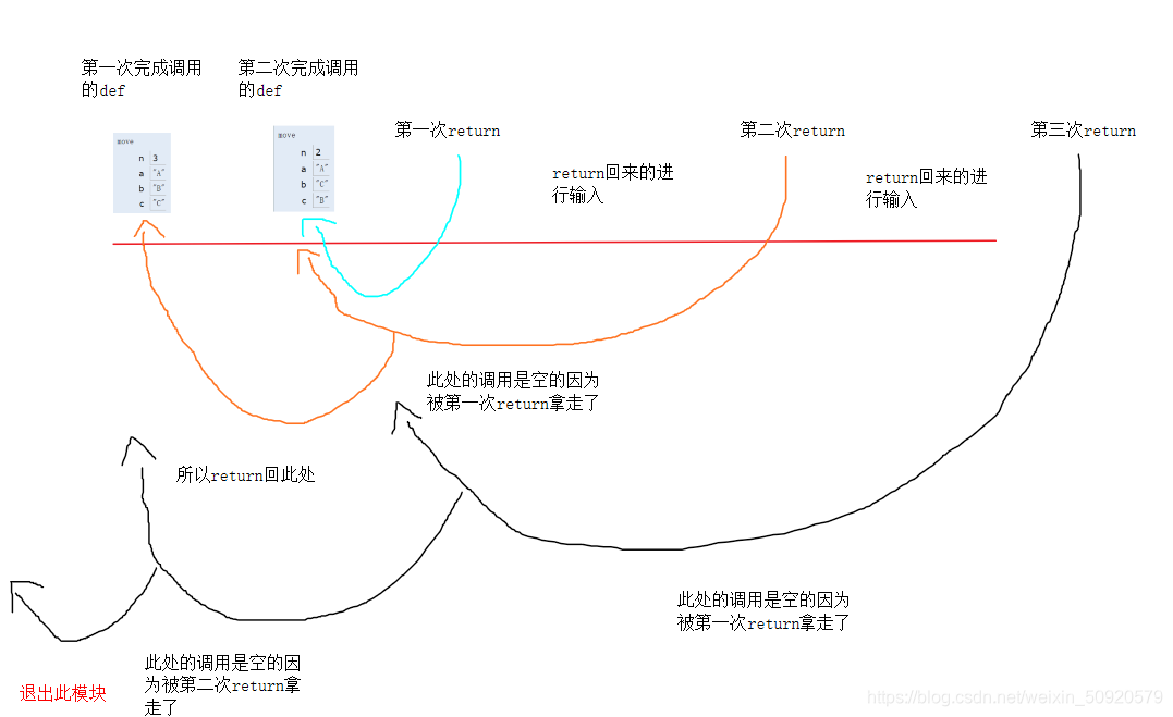 python中return无返回值详解_mplfinance returnfig 未返回-CSDN博客
