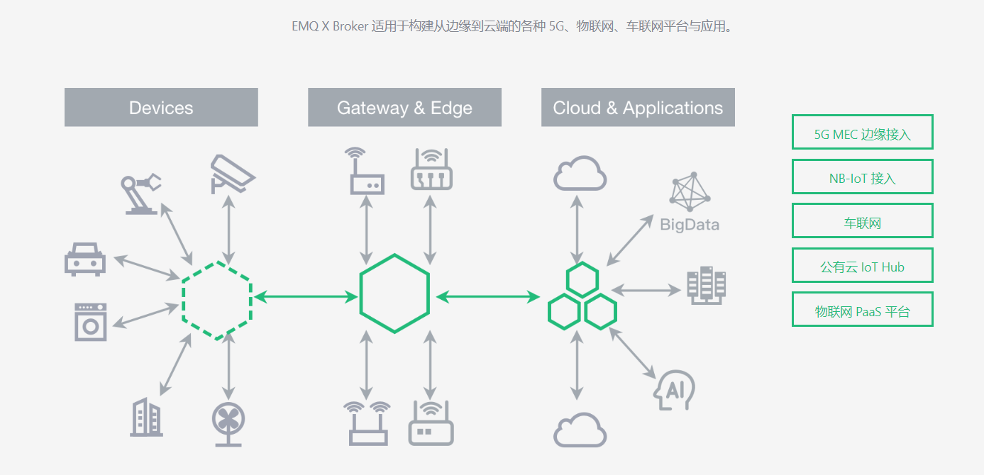 基于Docker和Docker-compose自建MQTT服务器_docker compose emqt-CSDN博客