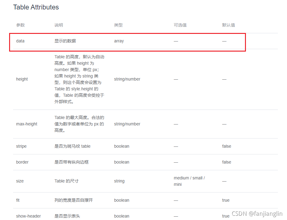 element-ui的table使用fixed错位的解决方法_elementui table fixed 列错开了-CSDN博客