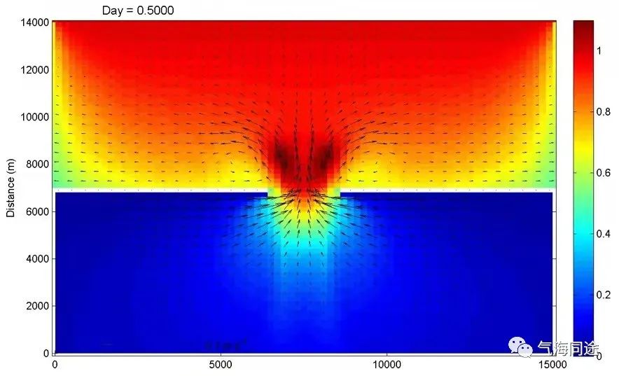COAWST耦合模式介绍及其安装-CSDN博客