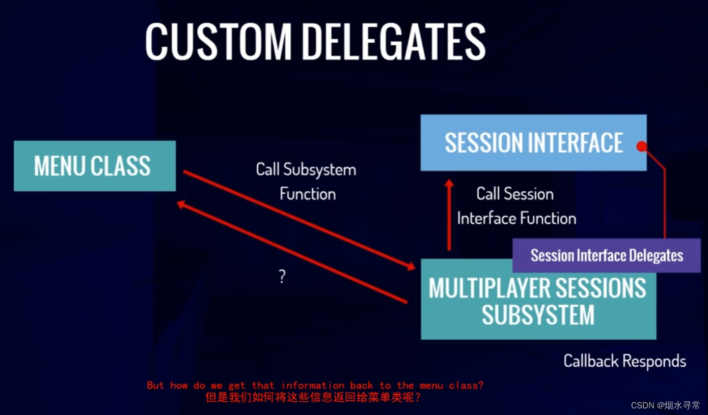 UE5 C++ TPS开发 学习记录(九_ue5 type name flages-CSDN博客