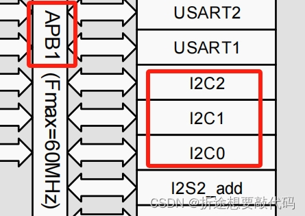 【GD32】08 - IIC（以SHT20为例）_gd32 iic-CSDN博客