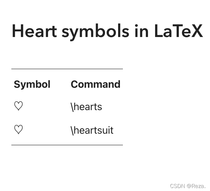 latex各类符号（红心、方块、五角星等）集合_Reza.-GitCode 开源社区