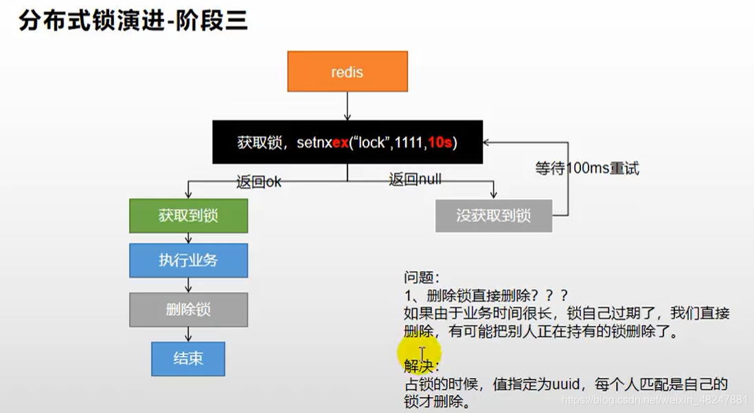 redis分布式锁_redistemplate.opsforvalue().setifabsent-CSDN博客