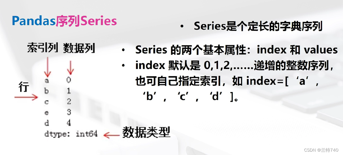Python三剑客之 Numpy Pandas Matplotlibnumpy库解决三元一次方程问题 Csdn博客