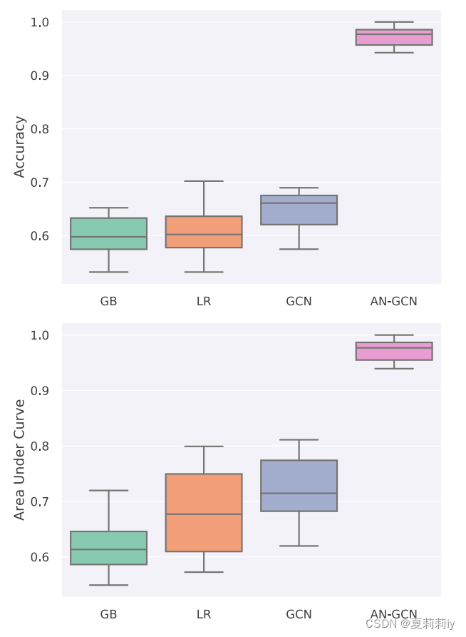 [论文精读]Classification of Developmental and Brain Disorders via Graph Convolutional Aggregation ...