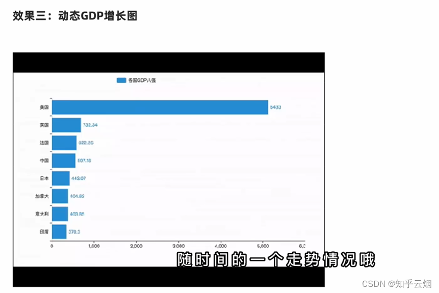 第一阶段 第十章 Python基础的综合案例(数据可视化 折线图可视化)python数据可视化综合案例学习折线图、柱状图 Csdn博客