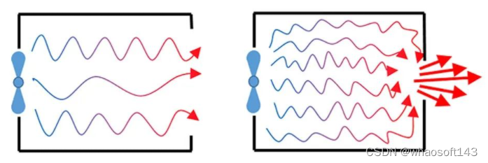 嵌入式分享合集148-CSDN博客