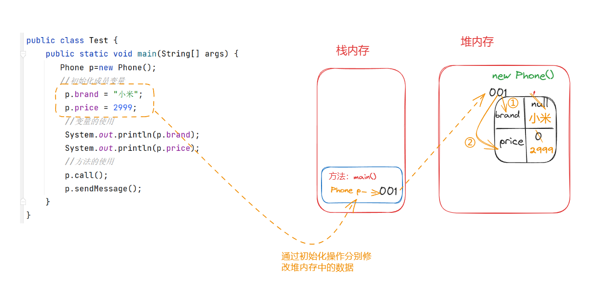 Java类的定义及使用java类的定义和使用 Csdn博客