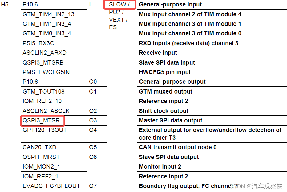 AutoSAR SPI配置-CSDN博客