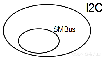 Linux系统驱动之SMBus协议_linux iictools smbus-CSDN博客