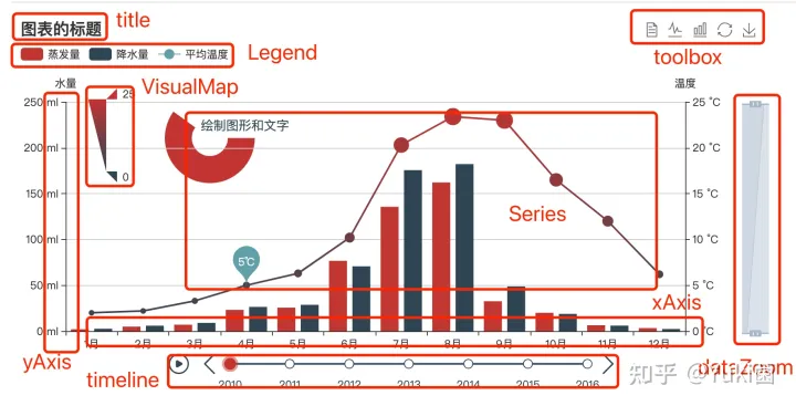 Echart架构解析_echart 画货架位-CSDN博客