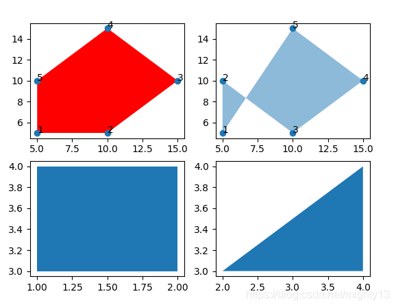 matplotlib之pyplot模块——填充多边形（fill）_plt.fill-CSDN博客