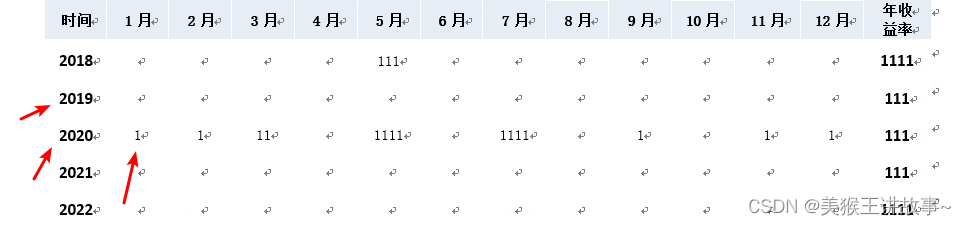 POI操作Word设置表格在字体加粗【XWPFTableCell设置字体】Java操作Word调样式_poi操作word表格 加粗-CSDN博客