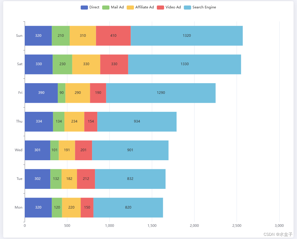 echarts通过自定义系列和时间轴实现一段连续时间内，不同时间下的状态显示_echarts时间轴-CSDN博客