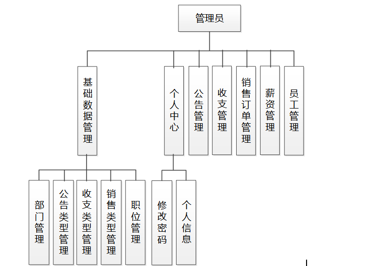 基于javaspringbootvue前后端分离商业辅助决策系统设计和实现springbootvue前后端分离设计图 Csdn博客
