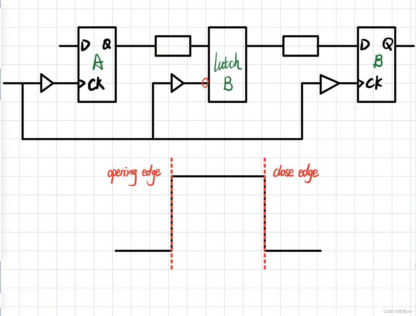 setup/hold time 再理解_latch的setup和hold time-CSDN博客