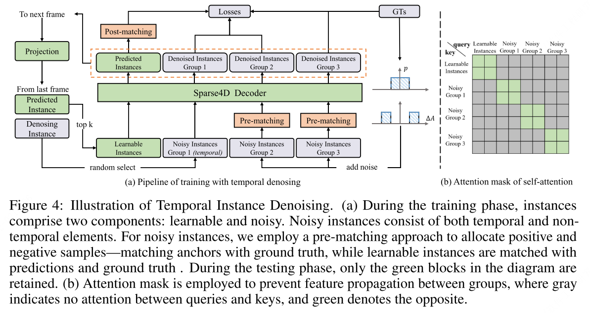 【Transformer-BEV编码（6）】Sparse4D-V3: Sparse-based End-to-end Multi-view ...