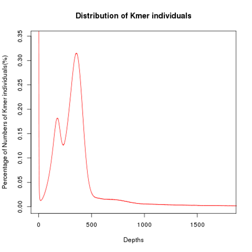 K-mer分析基因组-CSDN博客