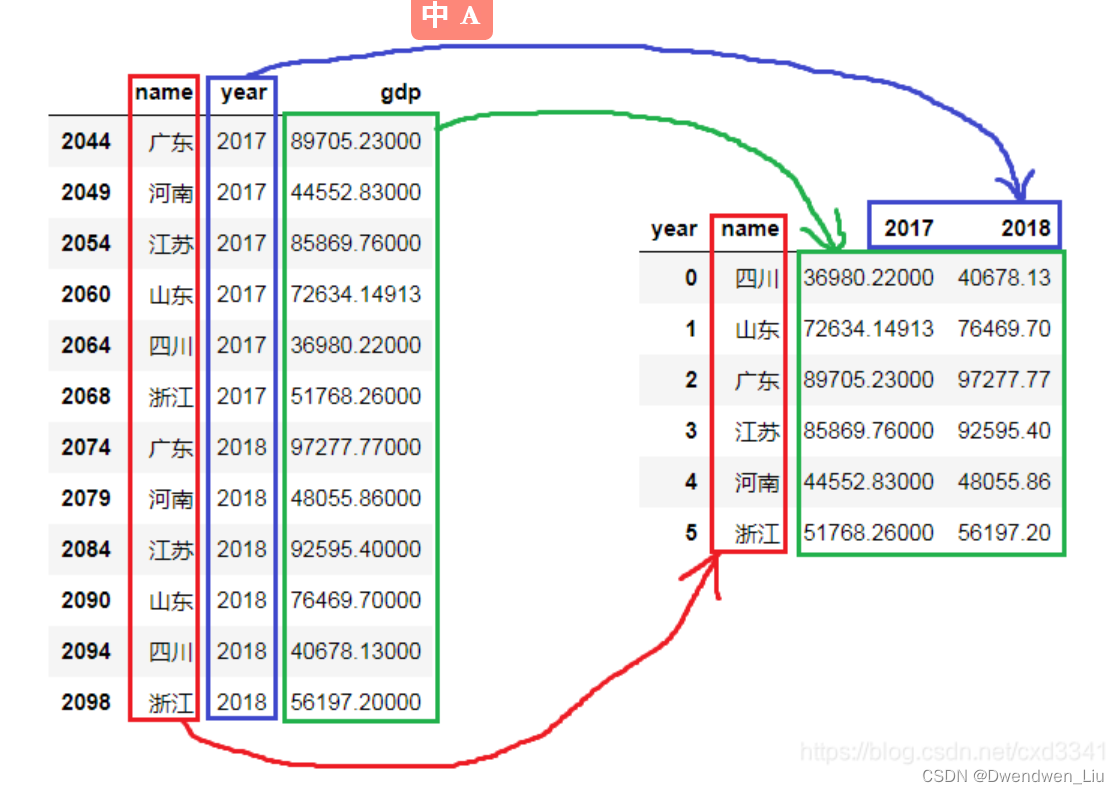 np，pd与plt_pd.plt-CSDN博客