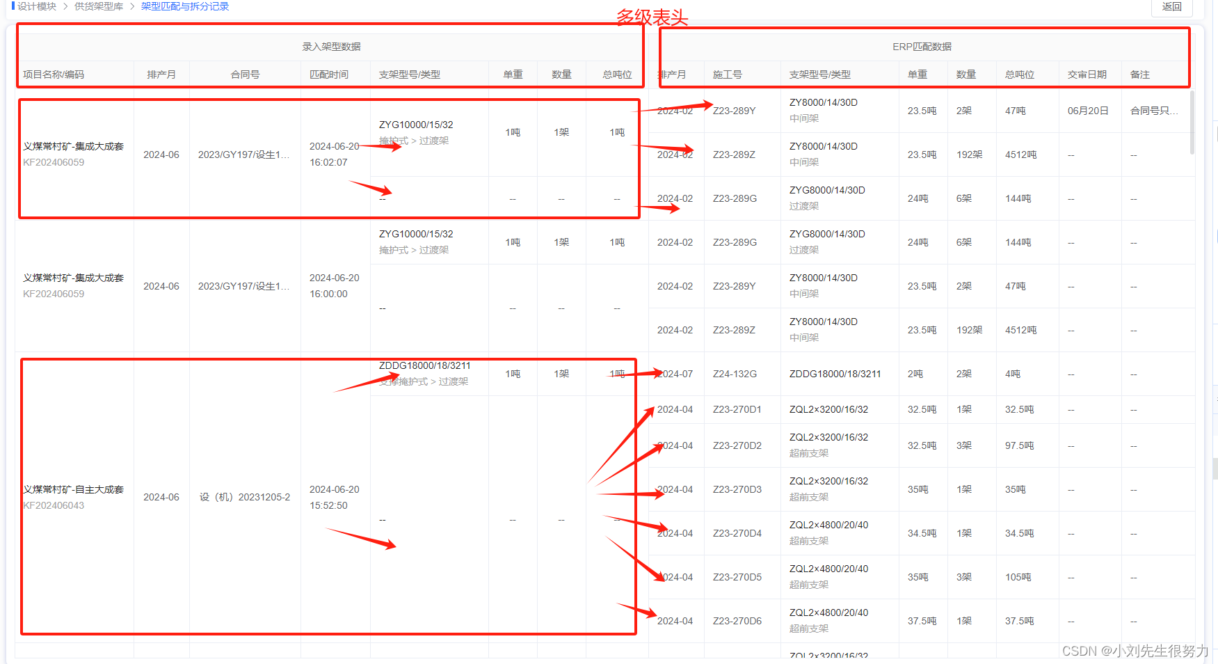 Vue3 Element Plus 实现 Table表格合并单元格 和 多级表头elementplus合并单元格 Csdn博客