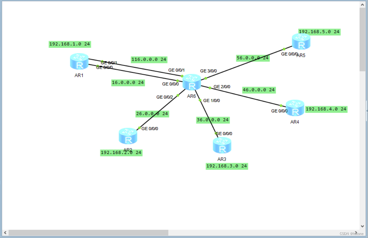 MGRE隧道与OSPF配置-CSDN博客