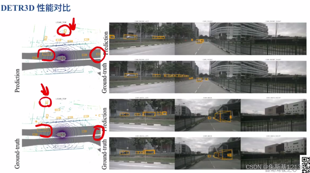 DETR3D:3D对象检测的Transformer方法-CSDN博客