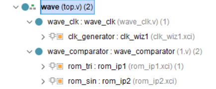 如何利用FPGA生成SPWM调制信号_fpga spwm-CSDN博客