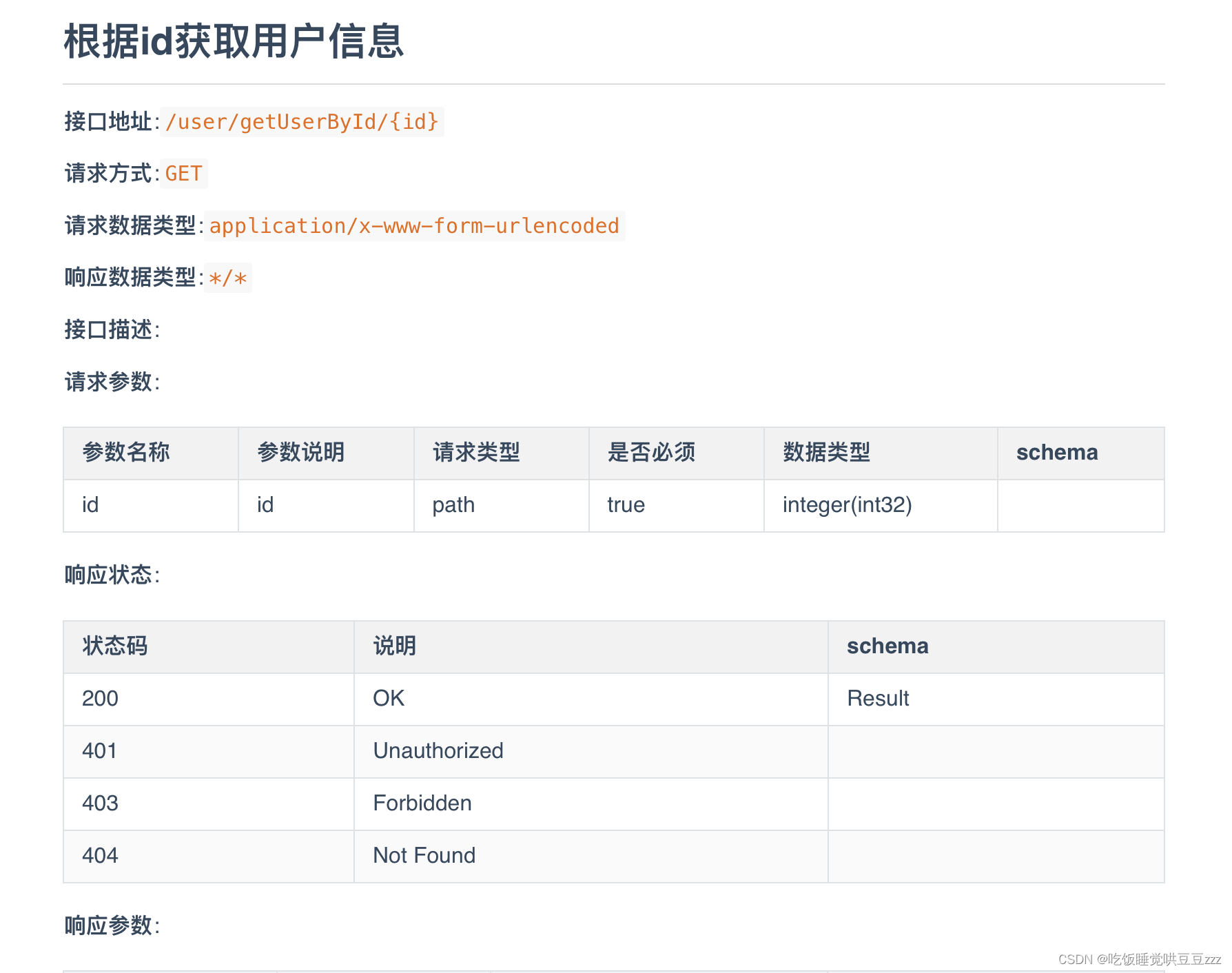 Springboot结合knife4j_springboot2.1 集成knife4j-CSDN博客
